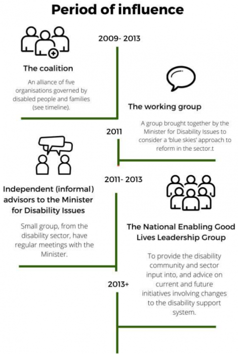 Whakapapa of Enabling Good Lives - Care Matters